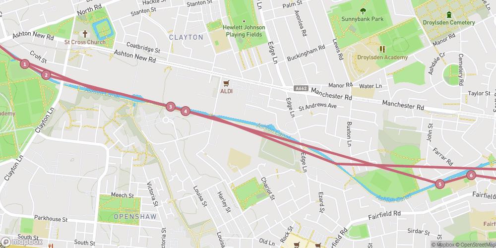 Portland Basin Museum by towpath - Go Jauntly