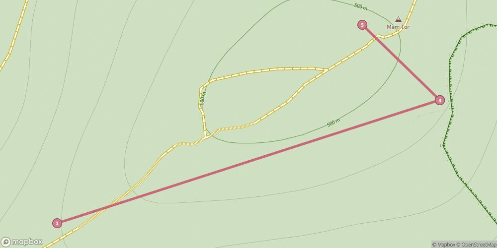 Mam Tor, Peak District - Go Jauntly